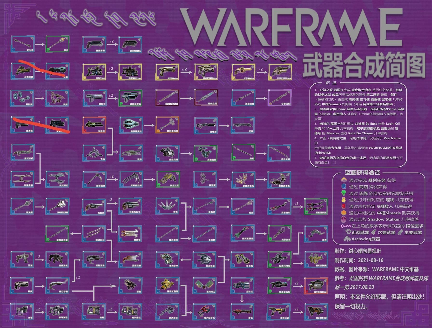 Warframe 武器合成对照表 - New Sever 新世纪 | 官方论坛